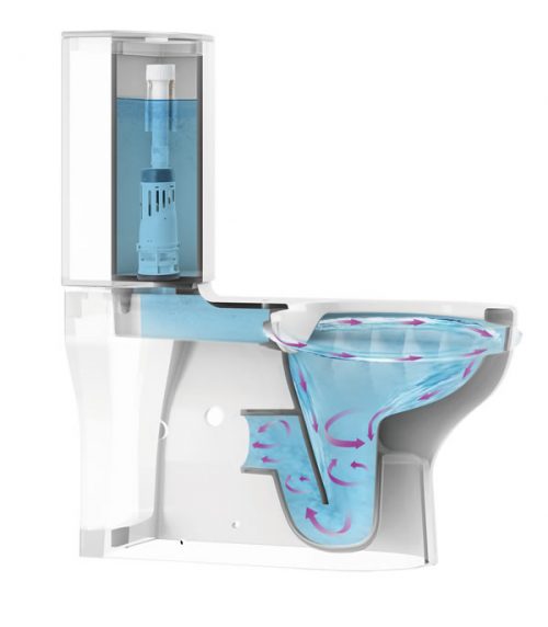 What Is A Rimless Toilet? Everything You Need To Know - Ross's Discount ...